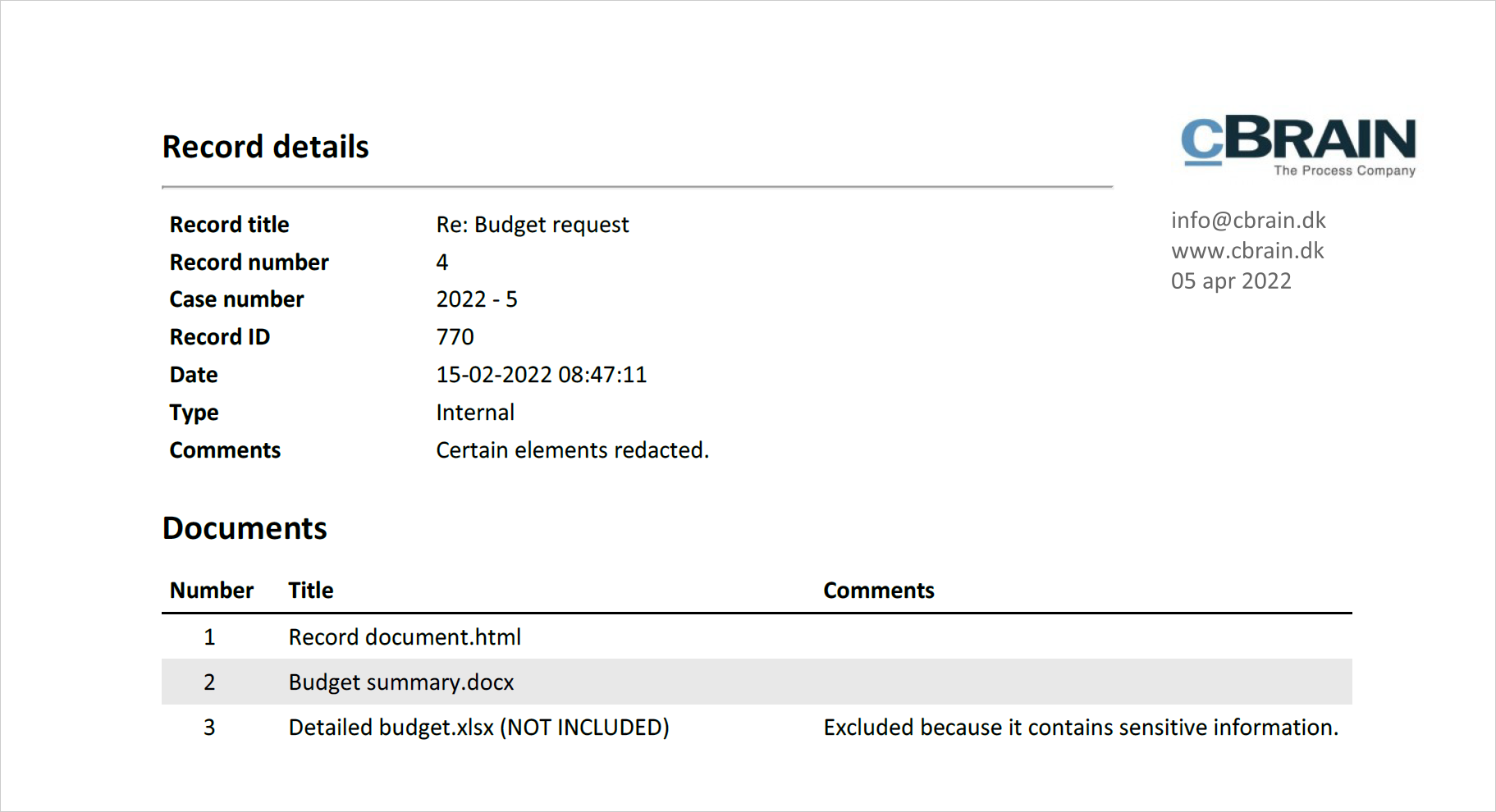 Working with the FOI request report :: F2 Docs
